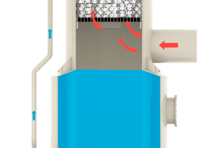 How Does an Industrial Gas Scrubber Work? Step-by-Step Guide